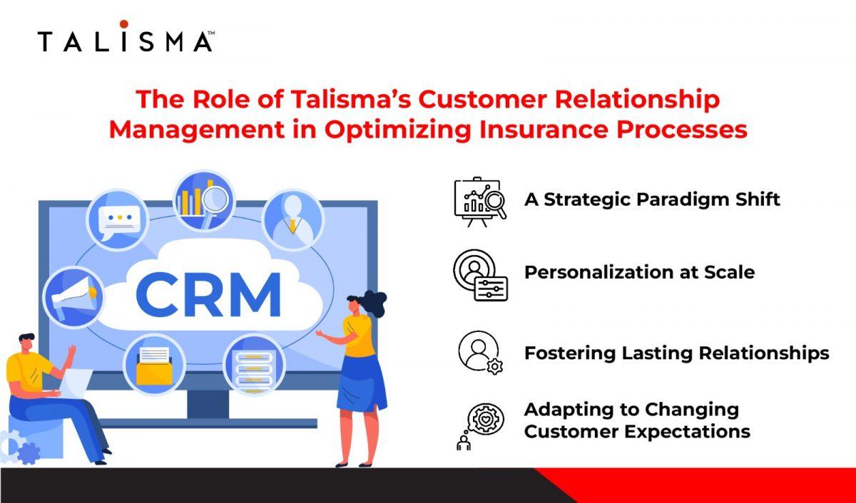 CRM for Insurance Companies: Enhance Client Relations and Solutions