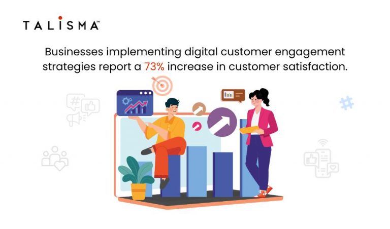 Top Digital Customer Engagement Platform for Business Solutions