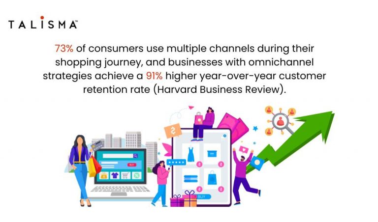 Omnichannel Customer Experience Solutions & Strategies